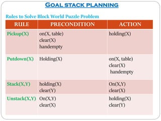 Ai lecture 7(unit02) | PDF