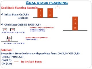 Ai lecture 7(unit02) | PDF