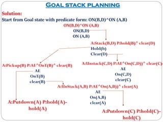 Ai lecture 7(unit02) | PDF