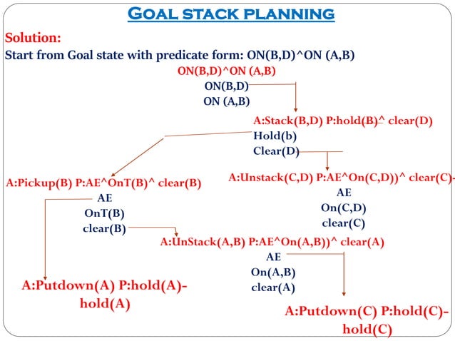 Ai lecture 7(unit02) | PDF | Programming Languages | Computing