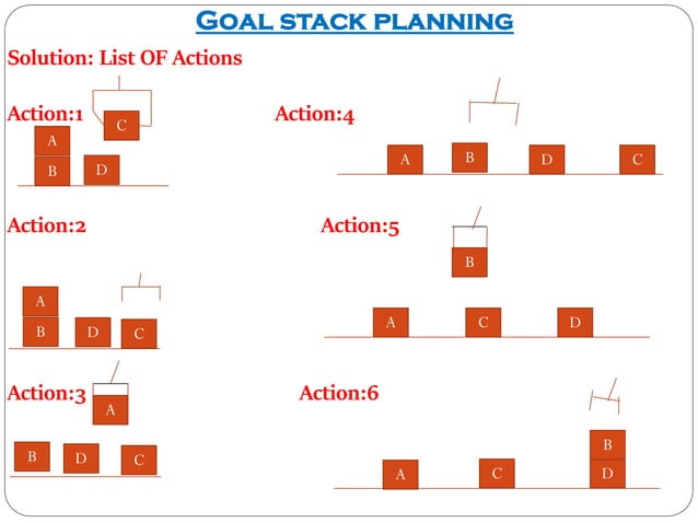 Ai lecture 7(unit02) | PDF | Programming Languages | Computing
