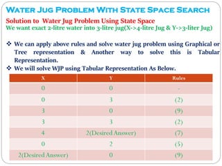 Ai lecture 8(unit02) | PDF | Programming Languages | Computing