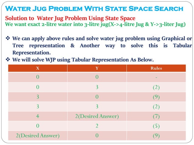 Ai lecture 8(unit02) | PDF | Programming Languages | Computing