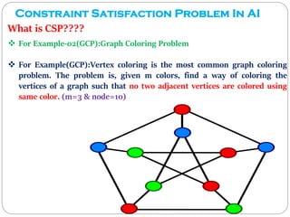 Ai lecture 9(unit02) | PDF