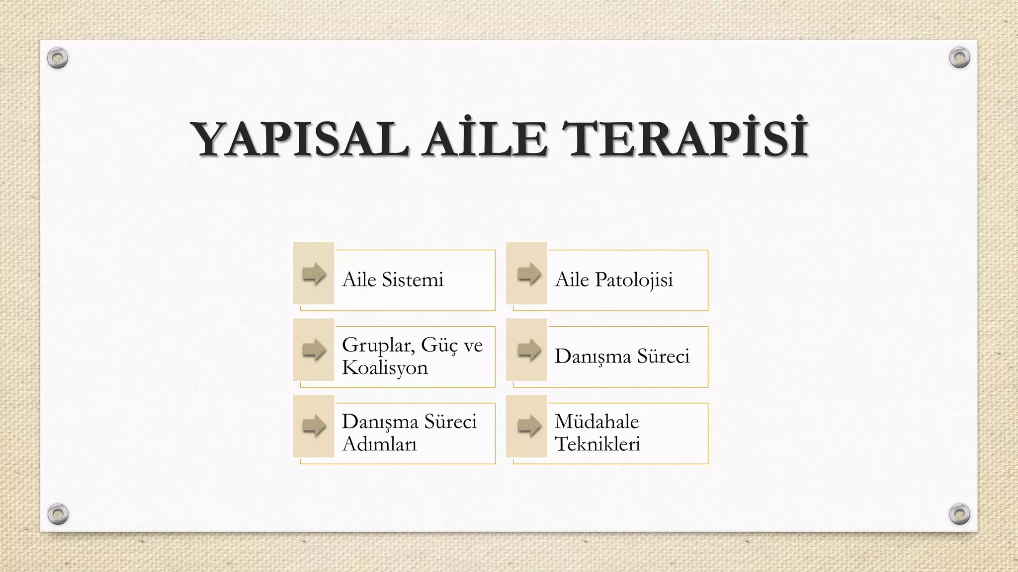 Aile Danışmanlığı Kuramları 1 HAFTA.pdf