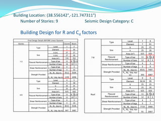 Design of 9 story frame | PPTX | Civil Engineering Industry | Industries