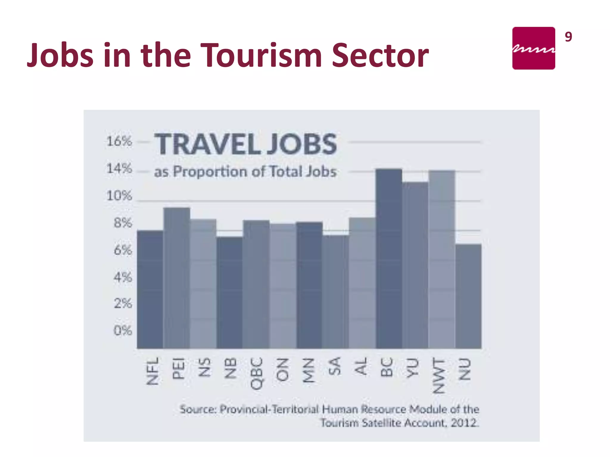 Economic Development and Tourism | PPTX