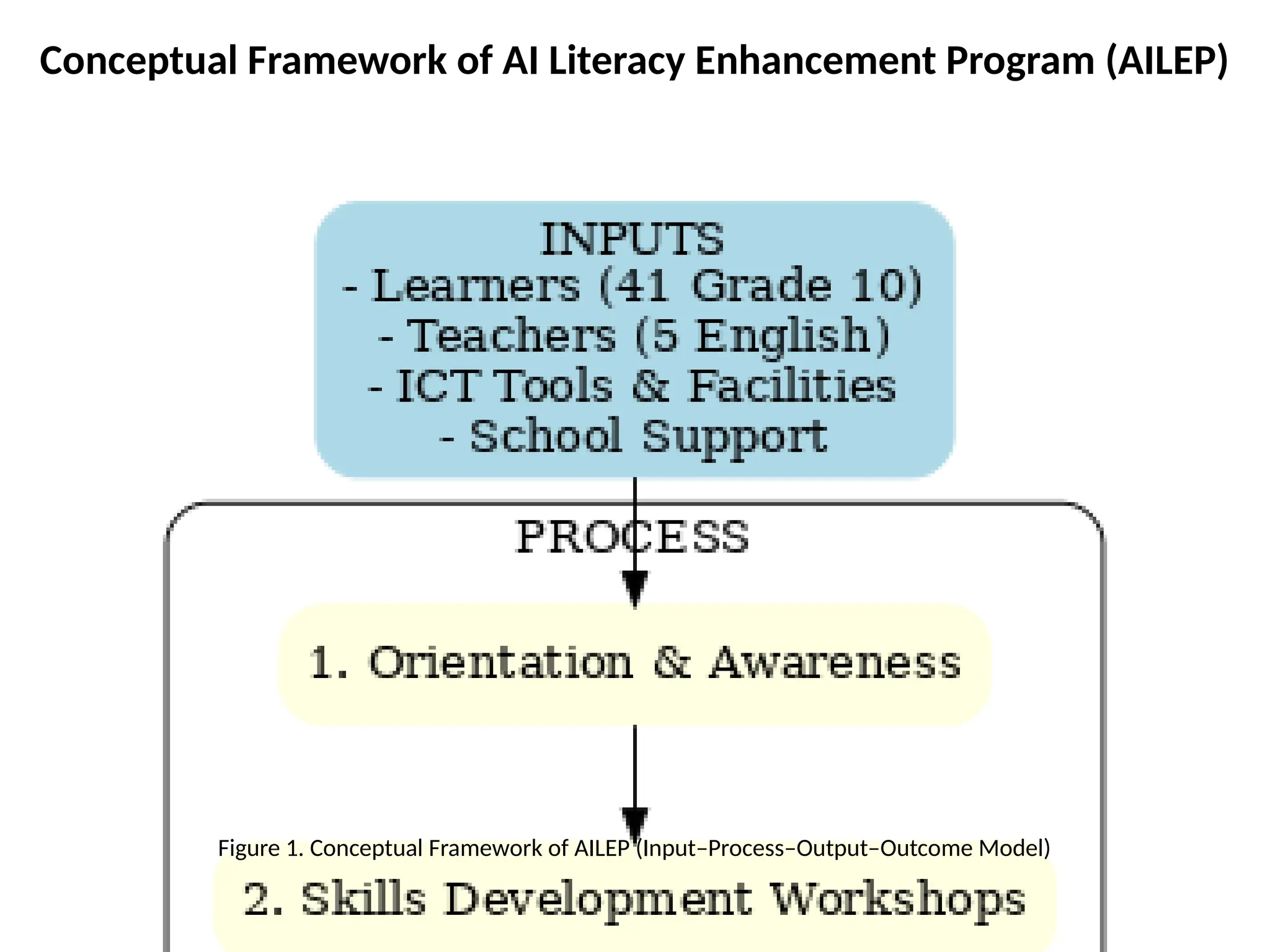 AILEP_Framework.pptx for english intervention plan | PPTX