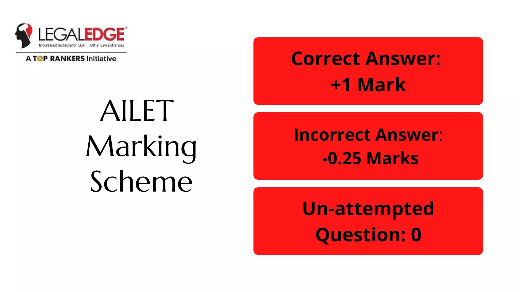 AILET Exam Pattern.pdf