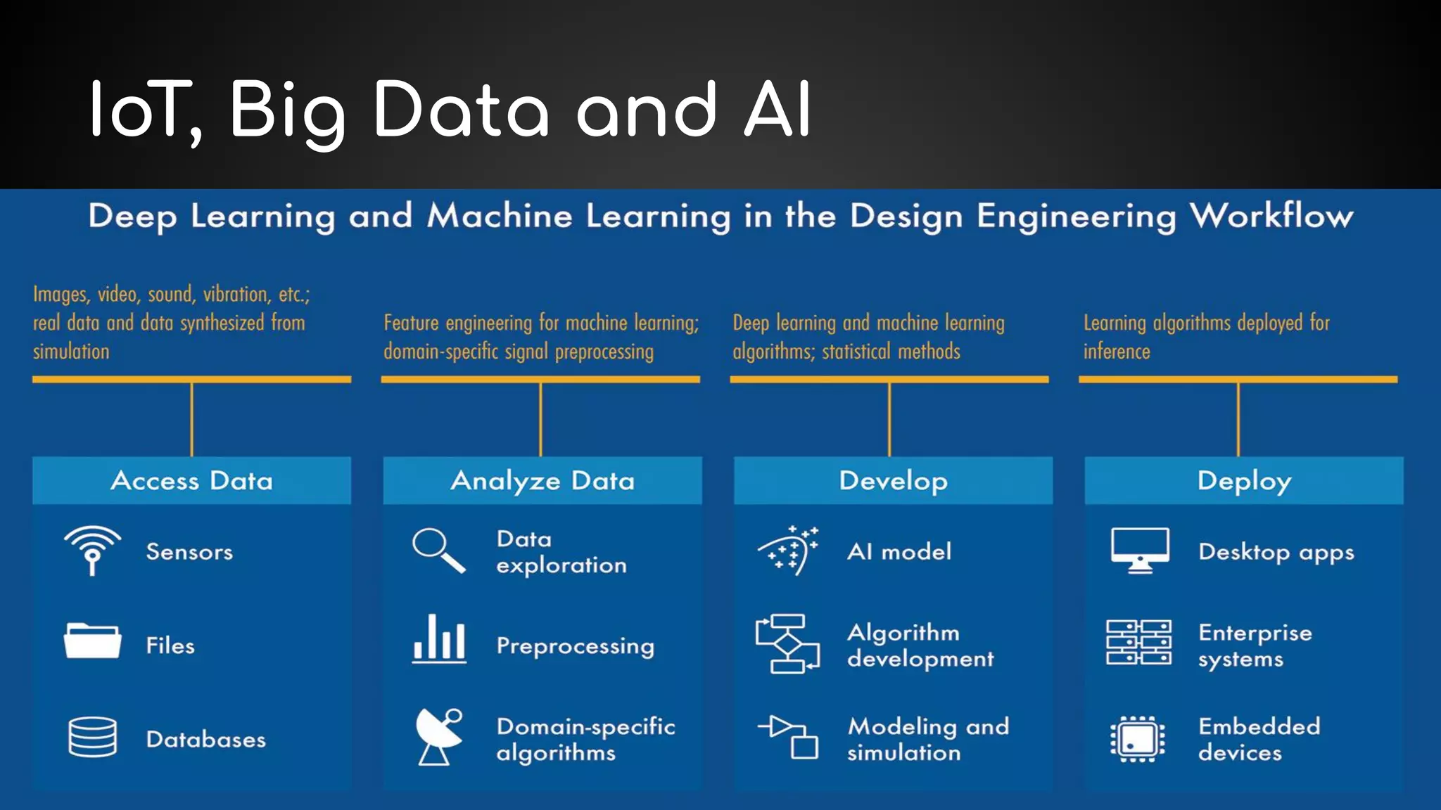 Artificial Intelligence (AI): Applications in Life Science | Davangere University | PDF