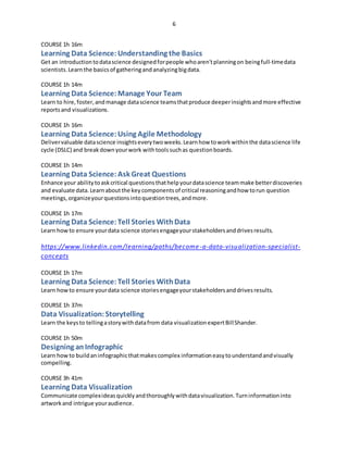 List of Learning Paths available in LinkedIn Learning on Data Science ...