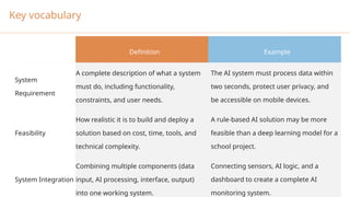 AI Literacy Curriculum: Prototyping and Development for Grade 11 | PPTX