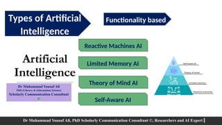 Artificial Intelligence and literacy and it Types | PPT