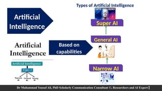 Artificial Intelligence and literacy and it Types | PPTX
