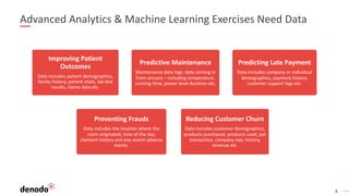How Data Virtualization Puts Enterprise Machine Learning Programs into ...