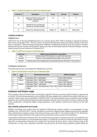 Ailments of the First Concrete Dam in Sri Lanka | PDF | Geology | Science