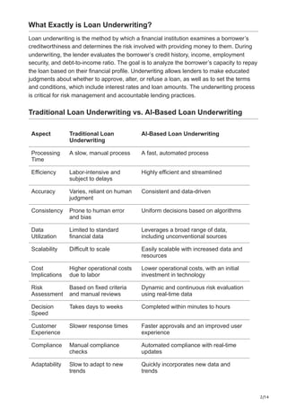 AI Loan Underwriting Solutions Transforming the Future.pdf