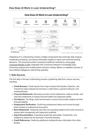 AI Loan Underwriting Solutions Transforming the Future.pdf