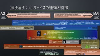 local launch small language model of AI. | PPT