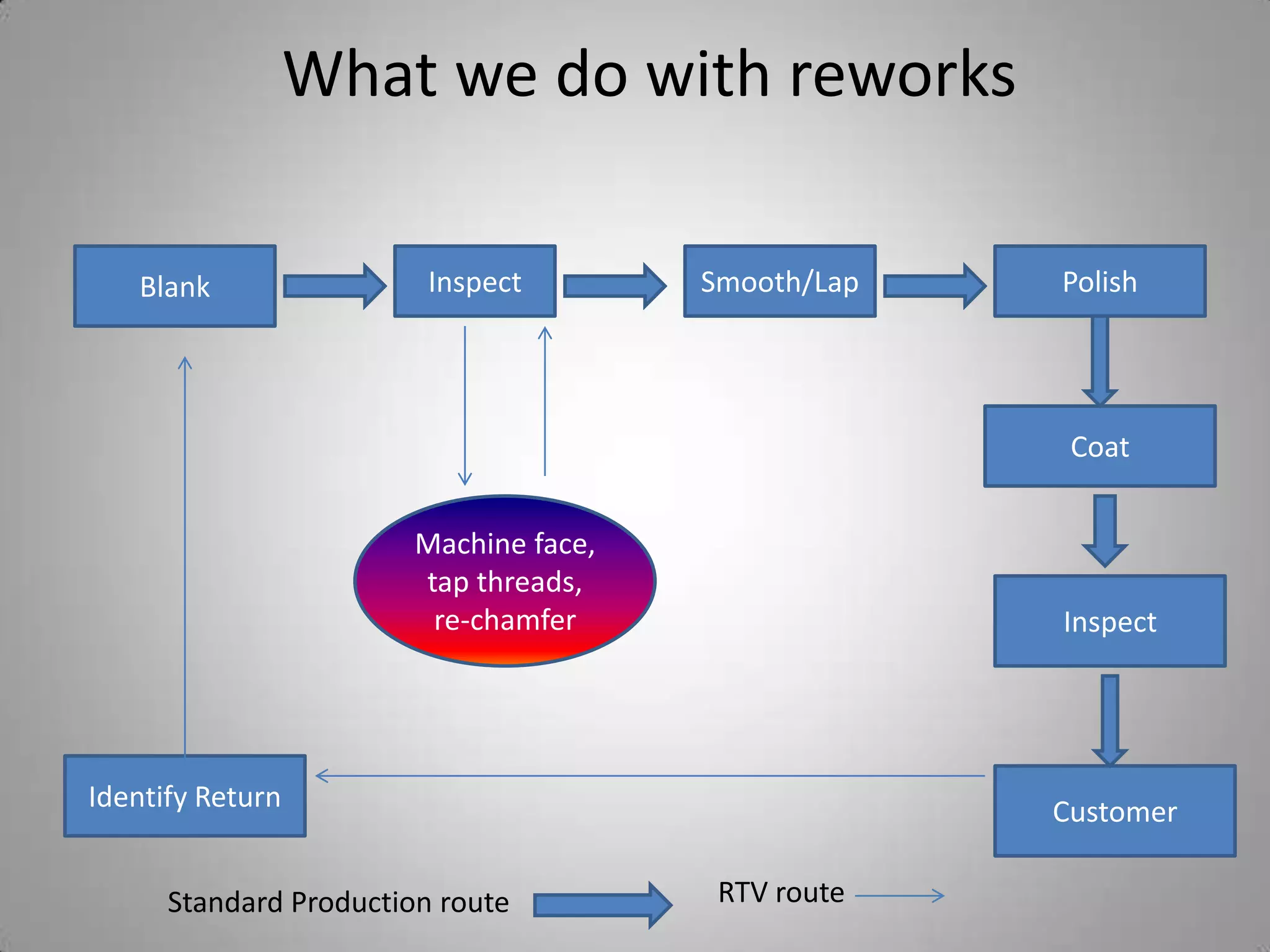 LBP Rework and Repair Laser Optics | PPT