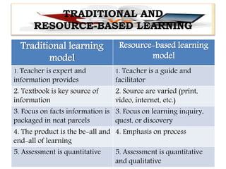 Lesson 8. Higher Thinking Skills Through I.T- Based Projects | PPT