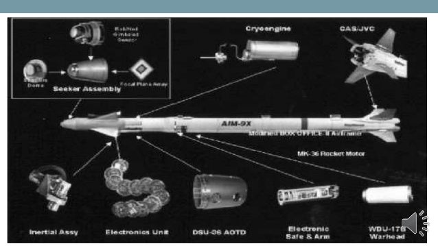 AIM-9 Sidewinder, USA - Short Range Air-To-Air Missile - Gem in US Ai…