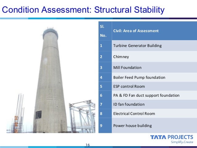 Aim condition assessment (2)