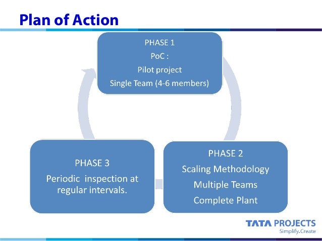 Aim condition assessment (2)