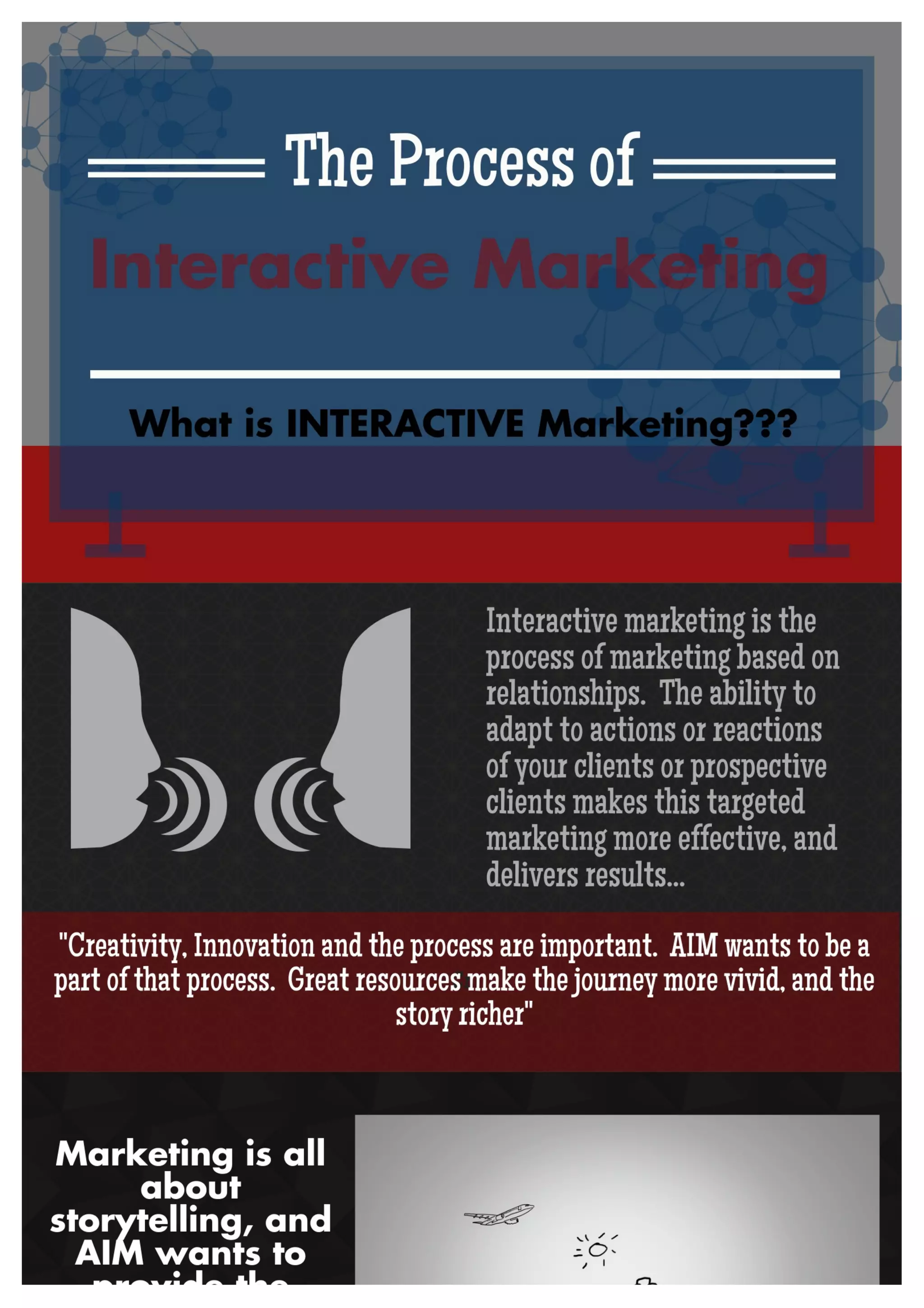 What is Interactive Marketing? | PDF