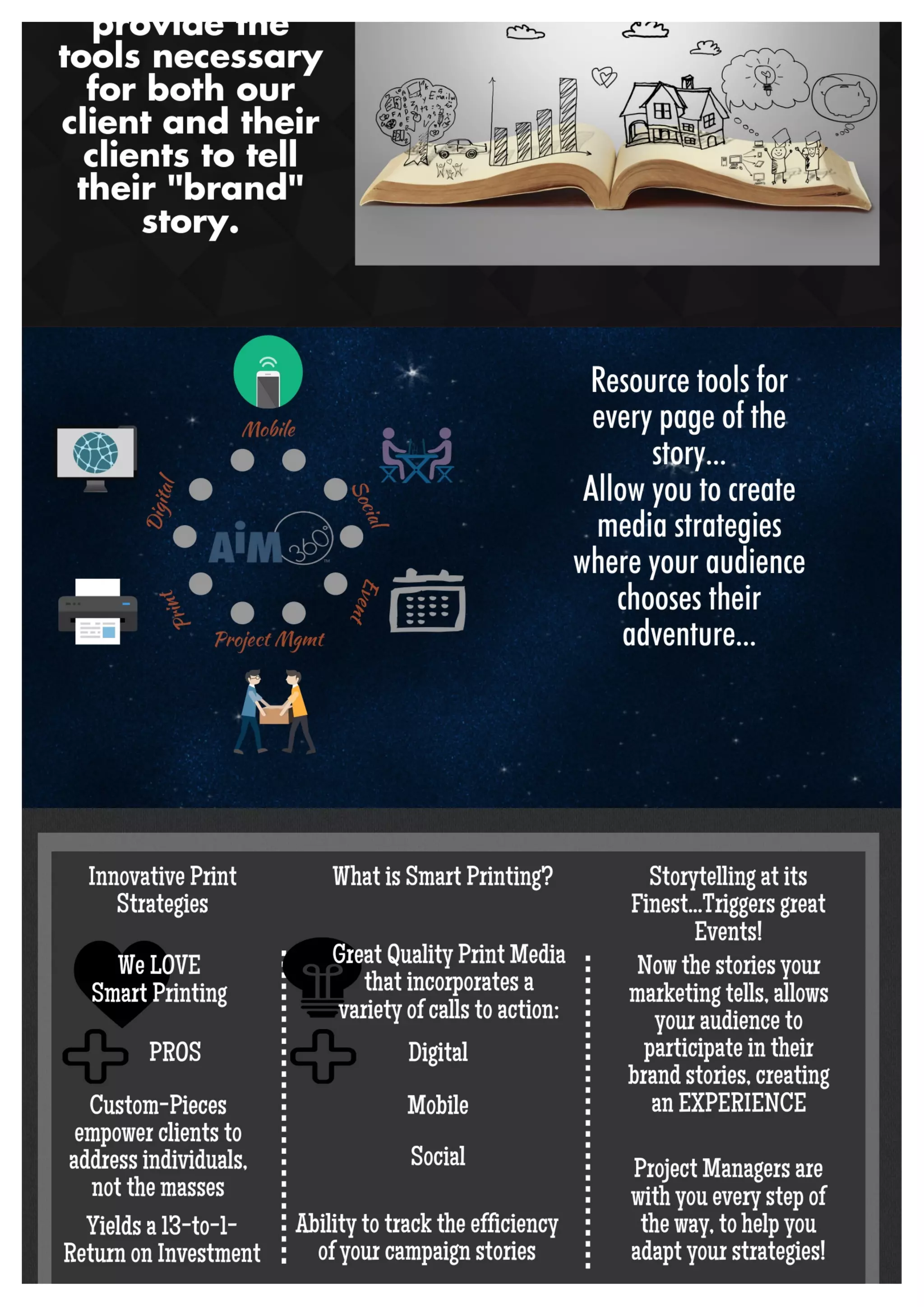 What is Interactive Marketing? | PDF