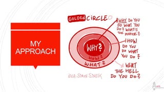 Aim sp10-insight | PPT