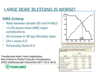Clifton G - AIMRADIAL 2013 - Terumo perspective | PPT