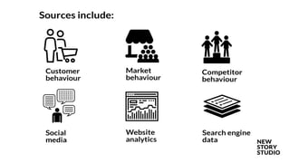 Audience Intent Modelling (AIM) - an introduction | PDF