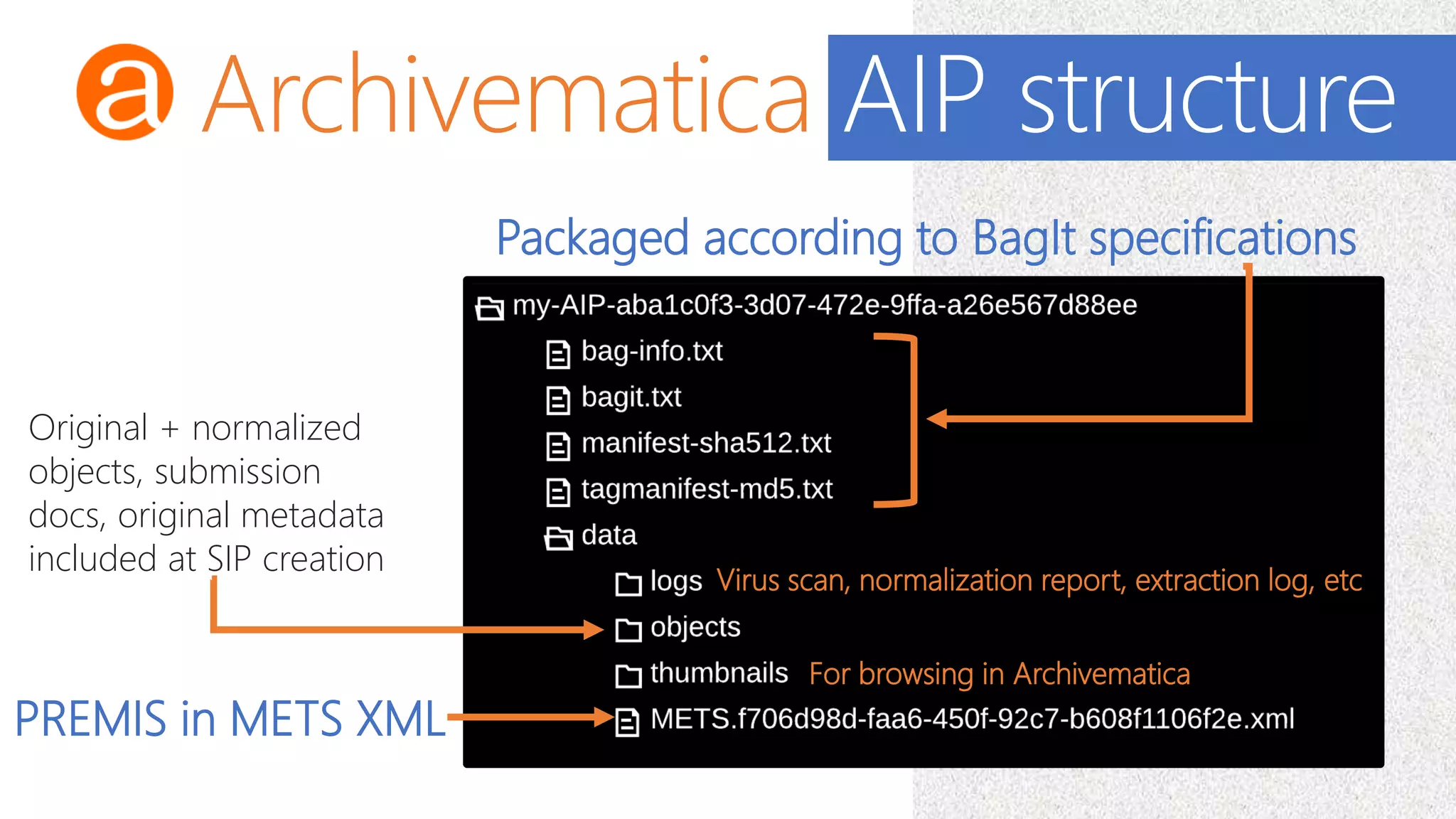 An Introduction to AtoM, Archivematica, and Artefactual Systems | PPTX