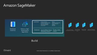 AWS re:Invent 2018 - AIM401 - Deep Learning using Tensorflow | PPT