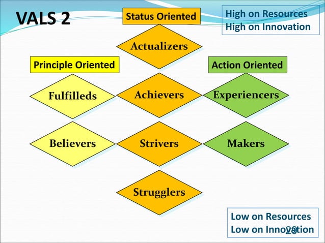 Consumer Behaviour and factors influencing CB | PPT