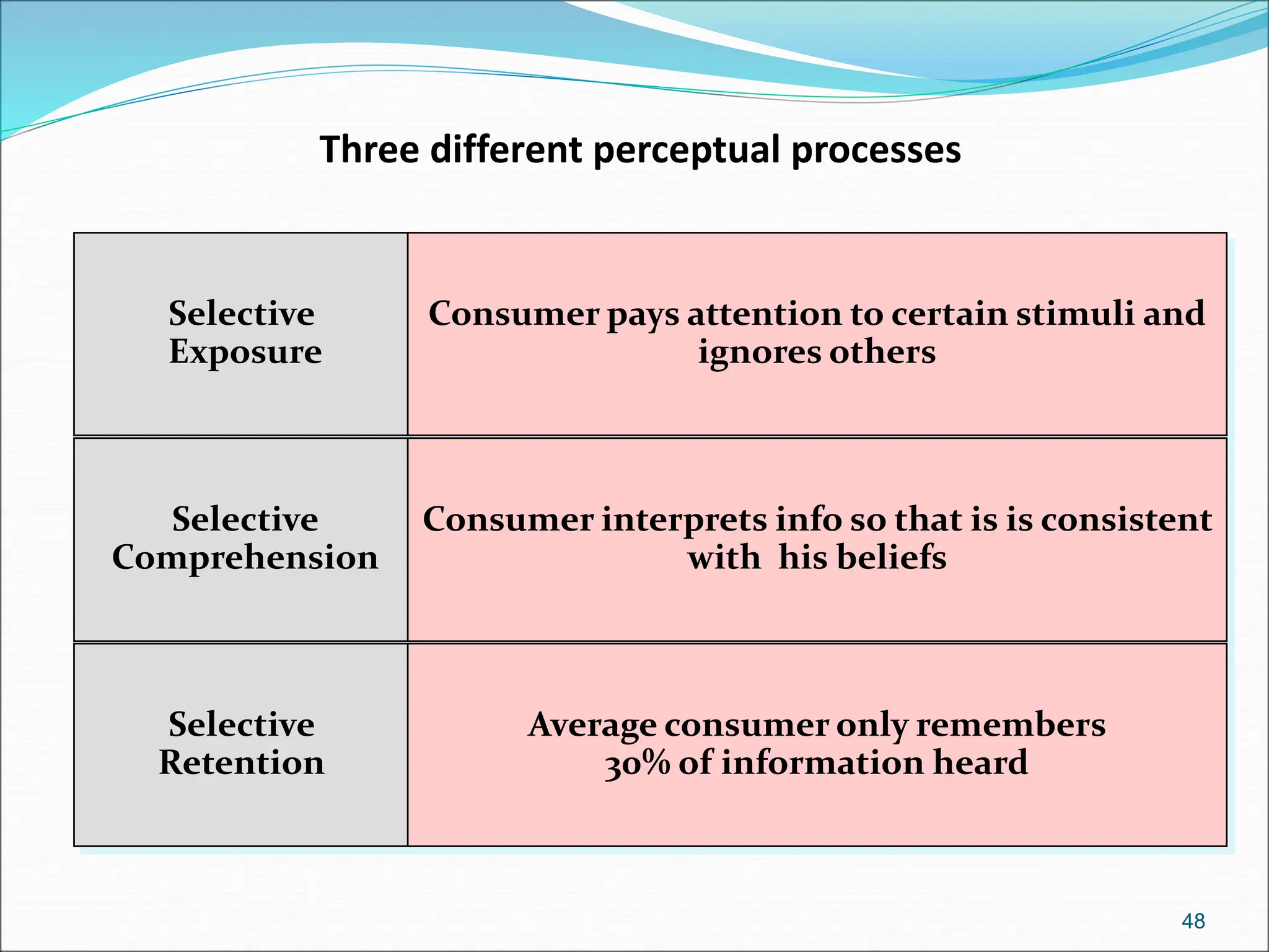 AIMA-Consumer Behavior models based on different authors | PPT