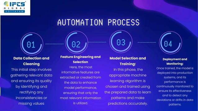 Power of AI and Machine Learning: Driving Innovation and Efficiency | PPT