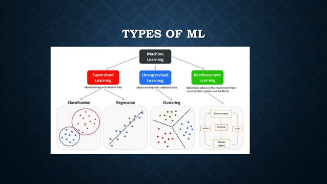 Artificial intelligence and Machine Learning.pptx
