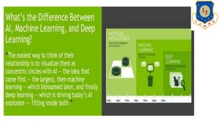 AI, Machine learning and Deep learning.pptx
