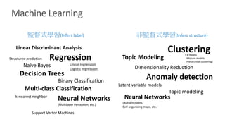 AI and Machine Learning for .net developers | PPT