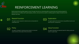 AI & Machine Learning – The Future of Technology | PPTX