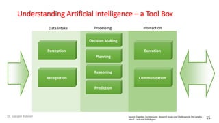 AI & Machine Learning - Webinar Deck | PPTX