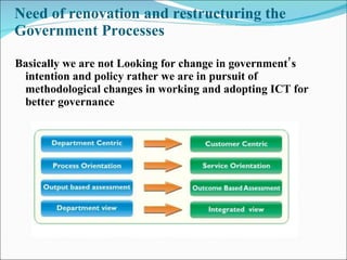 Aima Competition | PPT