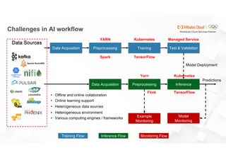 AI made easy with Flink AI Flow | PPT