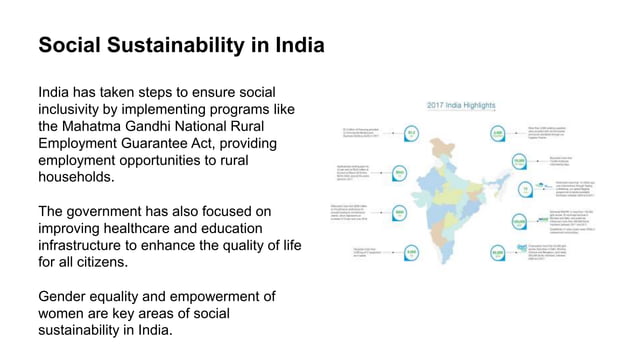Sustainable Development in India .pptx