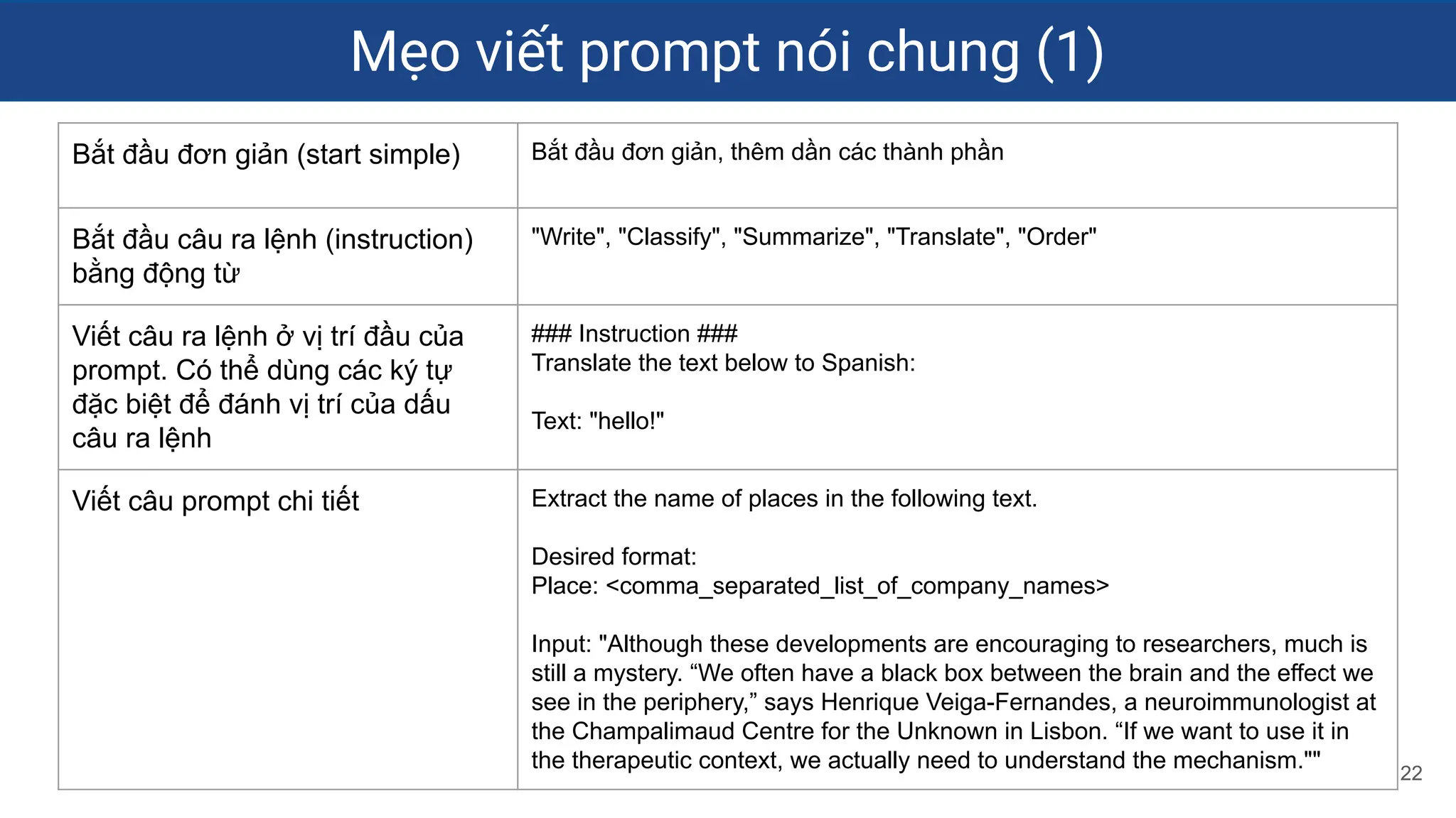 Prompt Engineering Tutorial: Cách viết prompt hiệu quả với ChatGPT | PDF