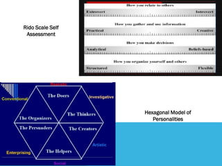 Aim and objectives | PDF