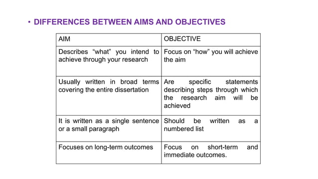 AIM AND OBJECTIVES IN THE RESEARCH..pptx