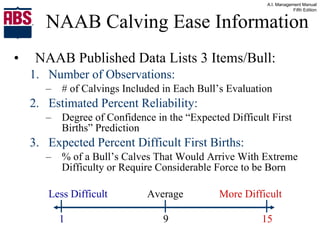 Ai manual chapter 15 | PPT